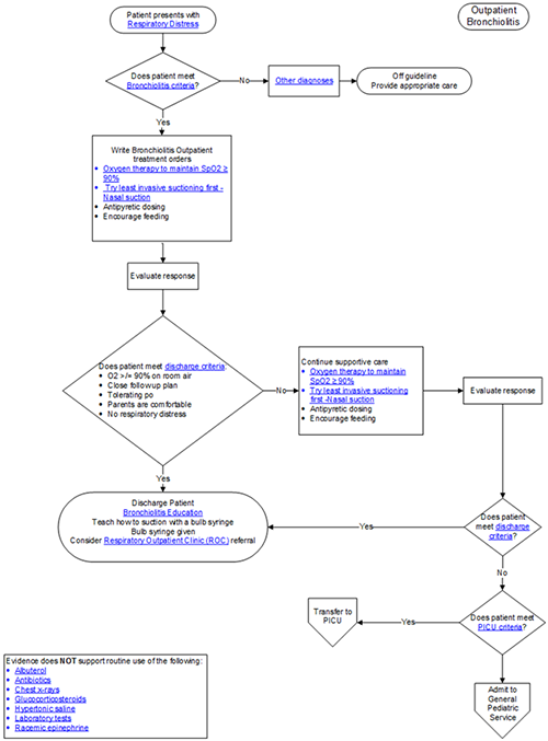 SPUC Newsletter- Clinical Advisor